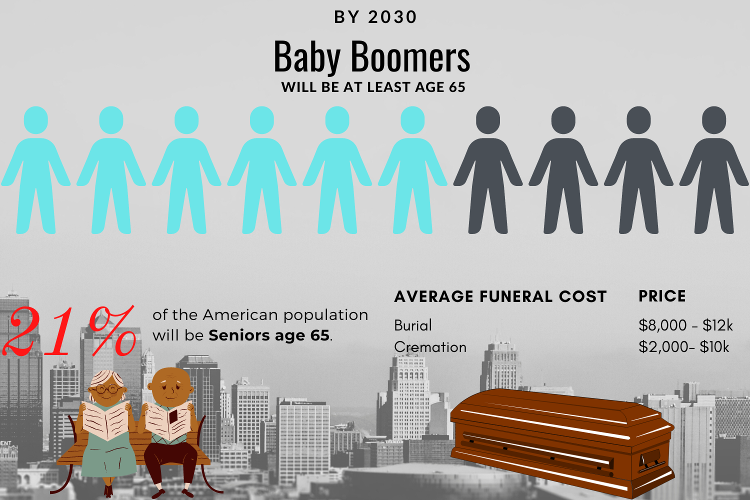 Burial Insurance For Seniors Over 80 No Exam Or Waiting Period burial-insurance-for-seniors-over-80-no-exam-or-waiting-period